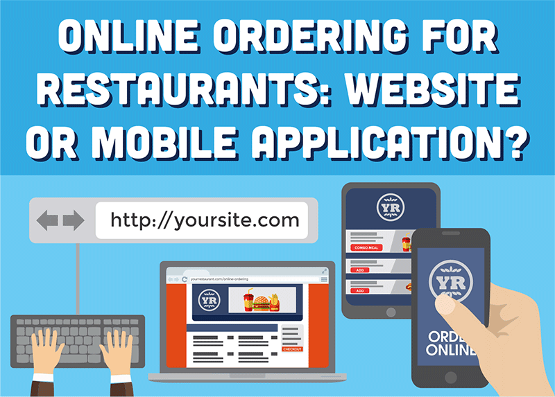 How much does it cost to build a food ordering web application ...